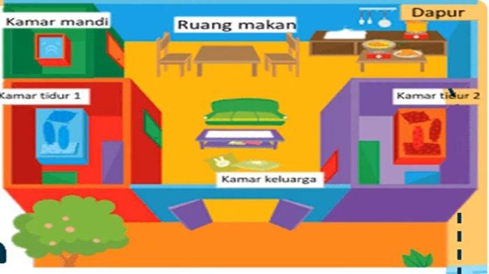 10 Latihan Soal Bahasa Inggris Kelas 4 SD Unit 3 Kurikulum Merdeka, My ...
