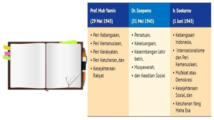 Rangkuman Materi IPS Kelas 8 SMP Tema 03 Sub Bab 2, Pergerakan ...