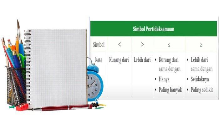 Rangkuman Materi Matematika Kelas 8 SMP BAB 3, Persamaan dan ...