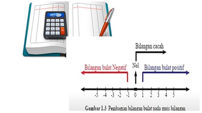 Rangkuman Materi Matematika Kelas 7 SMP Bab 1 Kurikulum Merdeka ...