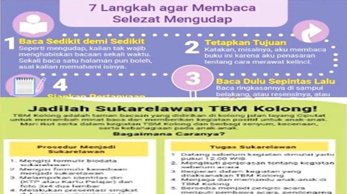 Rangkuman Materi Bahasa Indonesia Kelas 9 Bab 2 Kurikulum Merdeka, Buku-buku Berbicara Teks ...