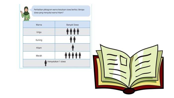 15 Soal dan Kunci Jawaban Matematika Kelas 4 SD Bab 6 Semester 2, Piktogram dan Diagram Batang ...