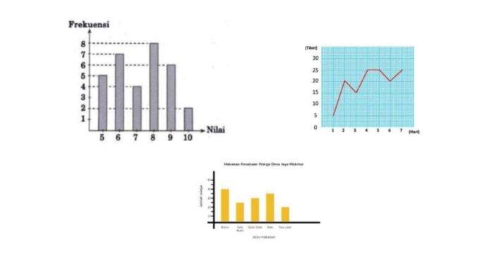 15 Soal Matematika Kelas 4 SD Bab 6 Kurikulum Merdeka & Kunci Jawaban, Piktogram dan Diagram ...