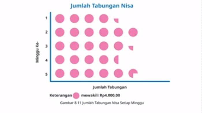 Kunci Jawaban Matematika Kelas 5 SD Bab 8 Data Hal 269-270 Semester 2 ...