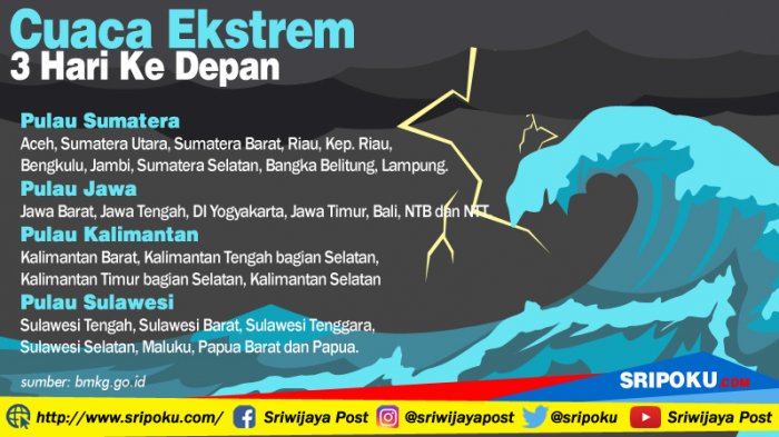 Peringatan Dini Cuaca Ekstrem BMKG 2 September 2020: Terjadi Juga di 6 Wilayah di Sumsel Ini ...