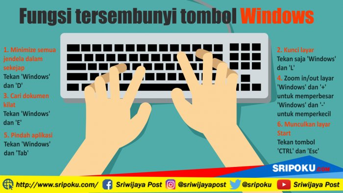 Banyak yang tak Tahu, Berikut Fungsi Tombol Rahasia di Balik Keyboard ...