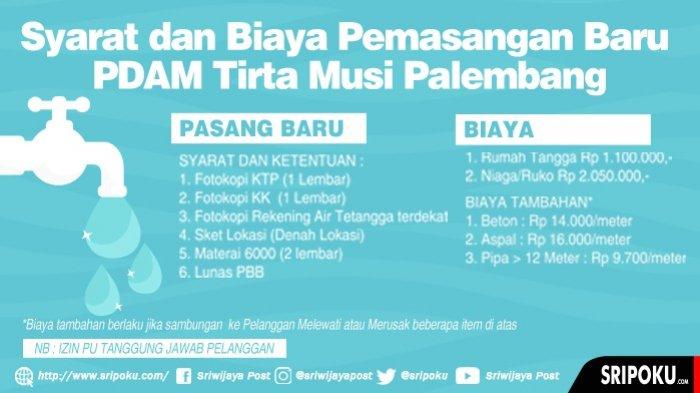 Biaya dan Syarat Pemasangan Baru PDAM Tirta Musi Palembang. Biaya Balik Nama dan Lokasi ...