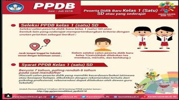 Cara Masuk SD Melalui PPDB Online, Masuk tidak Wajib 'Calistung ...