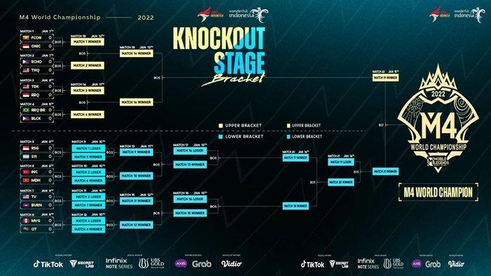 Jadwal Knockout Stage dan Hasil Pertandingan Group Stage M4 World Championship Mobile Legends ...