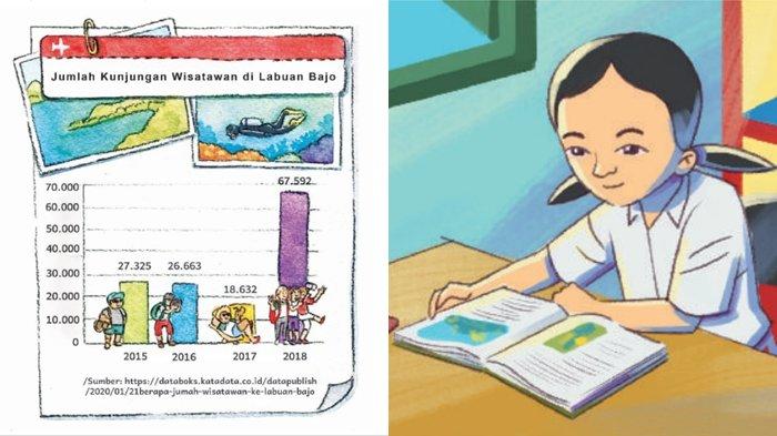 Kunci Jawaban Bahasa Indonesia Kelas 6 SD Halaman 75 Semester 1 Kurikulum Merdeka, Membaca ...