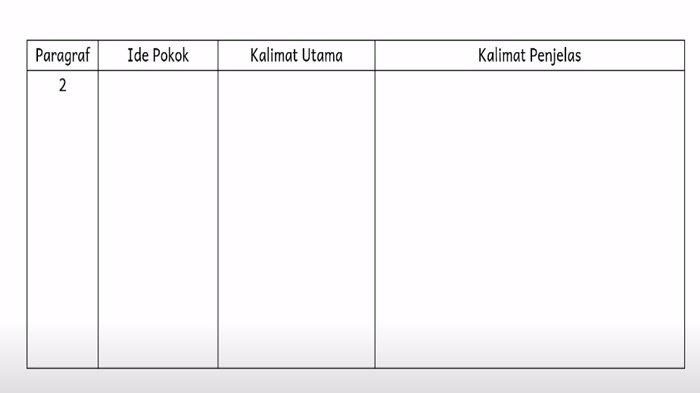 Kunci Jawaban Bahasa Indonesia Kelas 5 SD Menentukan Ide Pokok, Kalimat ...