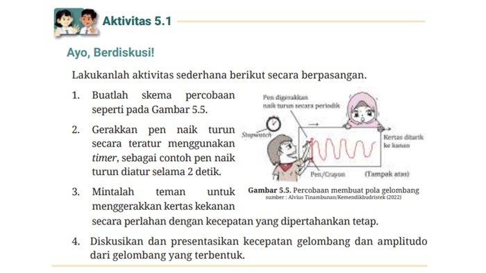 Kunci Jawaban Fisika Kelas 11 SMA Halaman 119 Semester 2 Kurikulum Merdeka, Soal Aktivitas 5.1 ...