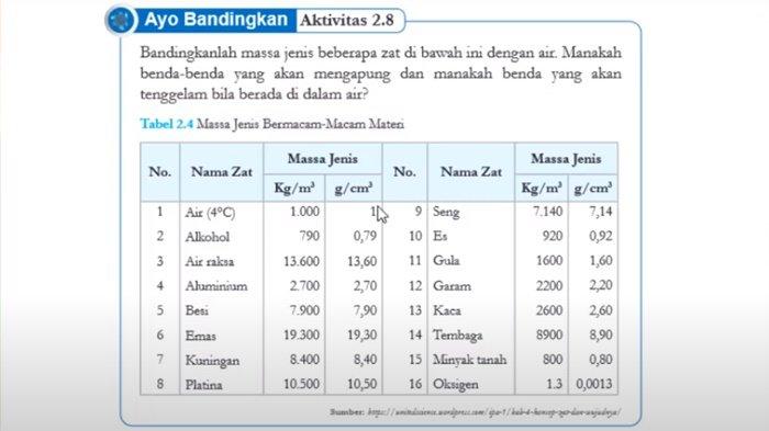 Kunci Jawaban IPA Kelas 7 SMP Halaman 74 Semester 1 Kurikulum Merdeka, Ayo Bandingkan Aktivitas ...