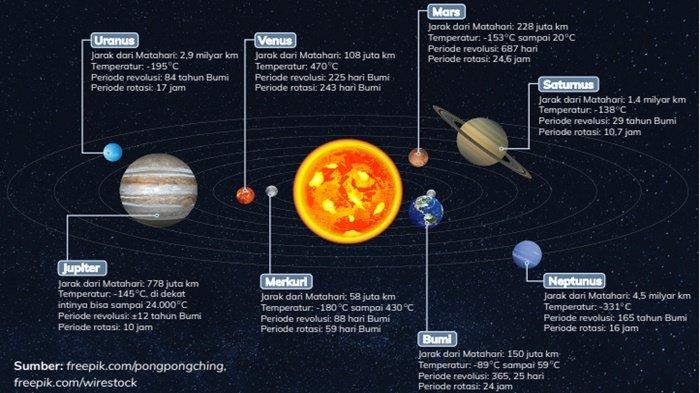 Kunci Jawaban IPAS Kelas 6 SD Halaman 129 Semester 2 Kurikulum Merdeka ...
