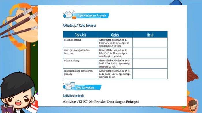Kunci Jawaban Informatika Kelas 7 SMP/MTs Halaman 129 Semester 1 Tahun 2023, Kurikulum Merdeka ...