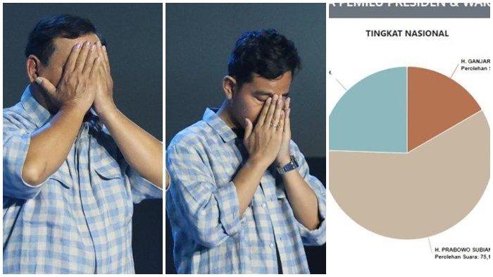 Suara Prabowo-Gibran Terus Leading Nyaris Tembus 59 Persen, Real Count KPU Pilpres 2024 Sore Ini ...