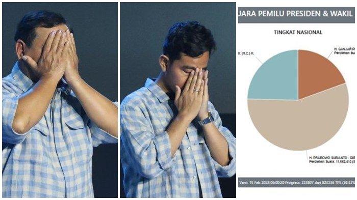 Prabowo-Gibran Unggul di 35 Provinsi, Update Hasil Real Count KPU Pilpres 2024 Pukul 14.00 WIB ...