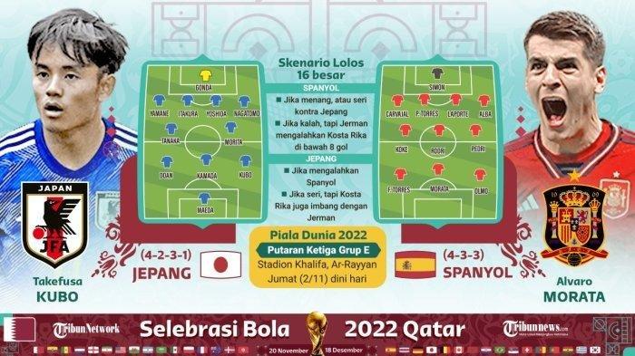 Kalah dari Jepang di Piala Dunia 2022, Jalan Timnas Spanyol Bakal Lebih Mudah? - Sripoku.com