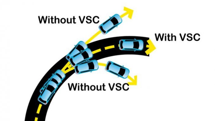 Apa Itu Fitur VSC pada Mobil - Sripoku.com