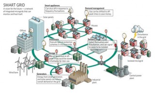 Smart Grid Merupakan Teknologi Masa Depan - Sripoku.com