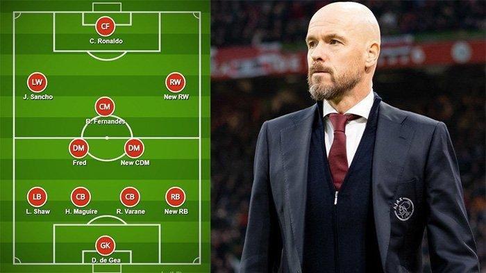 Bocoran Formasi Manchester United Dilatih Erik Ten Hag Makin Agresif