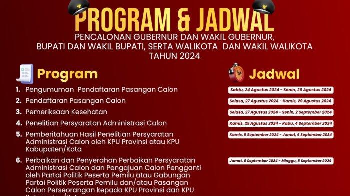 KPU Banggai Matangkan Tahapan Pencalonan Pilkada 2024, Berikut Program dan Jadwalnya ...