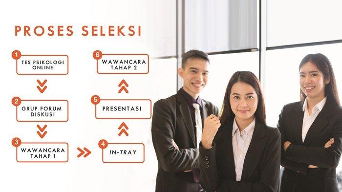 Lowongan Kerja Bank Danamon Posisi Customer Care Penempatan Jakarta ...