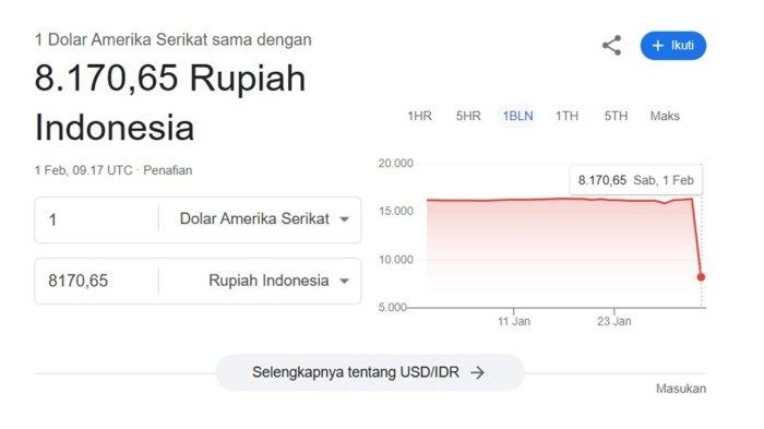 Heboh! Google Tampilkan Kurs Rupiah Rp 8.170 per Dolar AS, Warganet Gempar - Tribun-pantura.com