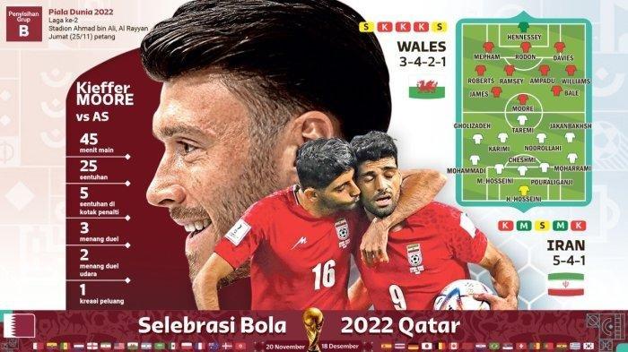 Wales Vs Iran, Ini Prediksi Skor, Susunan Pemain dan Head to Head Kedua Tim di Piala Dunia 2022 ...