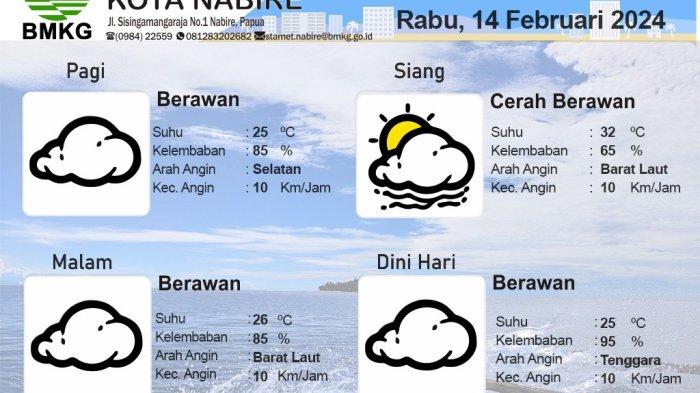 Hari Ini Cuaca Nabire Sejak Pagi Hingga Malam Berawan - Tribun-papua.com