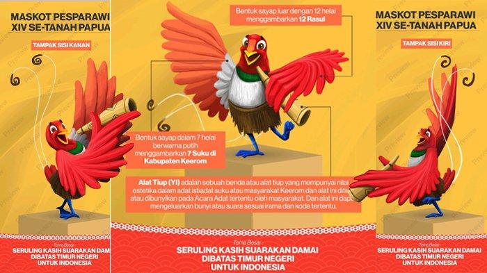 Mengenal Lebih Dekat Maskot Pesparawi XIV, Ada Simbol Tertentu - Tribun ...