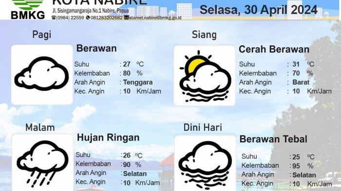 UPDATE Info Cuaca Siang Ini di Nabire - Tribun-papua.com