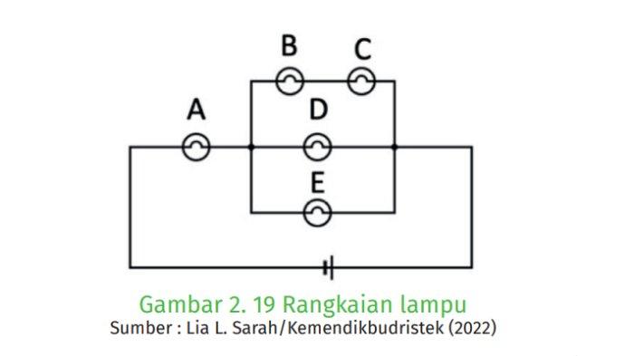 Kumpulan Kunci Jawaban Fisika Kelas 12 SMA Asesmen Soal 3A: Lampu mana ...