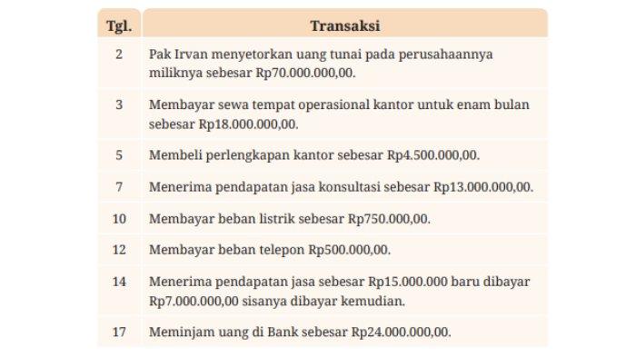 Kunci Jawaban Ekonomi Kelas 12 Kurikulum Merdeka Halaman 196-197: Asesmen Soal 6 - Tribun-papua.com