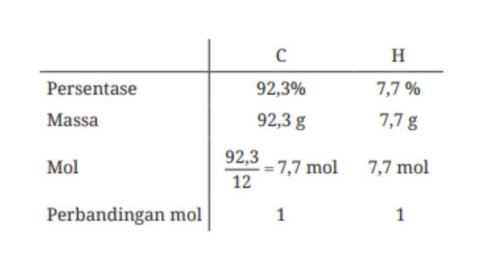 Kunci Jawaban Kimia Kelas 11 Kurikulum Merdeka Halaman 74: Ayo Berlatih ...