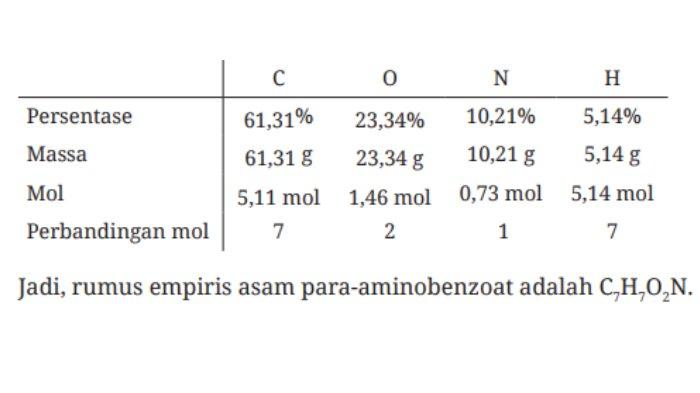 Kunci Jawaban Kimia Kelas 11 Kurikulum Merdeka Halaman 88: Ayo Cek Pemahaman Soal 3 - Tribun ...