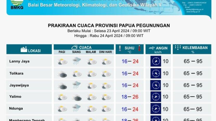 Cuaca Papua Pegunungan Masih GALAU, Ini Info Selengkapnya - Tribun ...