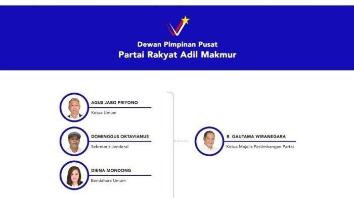 Profil Partai Rakyat Adil Makmur, Partai Rakyat, Tidak Didirikan Tokoh ...