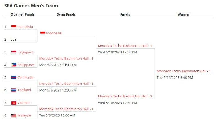 Jadwal Badminton Sea Games 2023 Senin, 8 Mei: Cek Link Livescore Beregu Putra, Putri dan Mixed ...