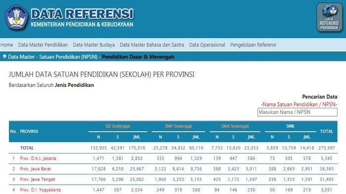 Apa Itu NPSN Sekolah dan Untuk Apa? Ini Fungsi dan Cara Cek NPSN ...