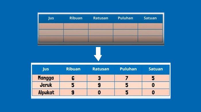 Kunci Jawaban Matematika Kelas 5 Ayo Mengingat Kembali Halaman 3 - 4 ...