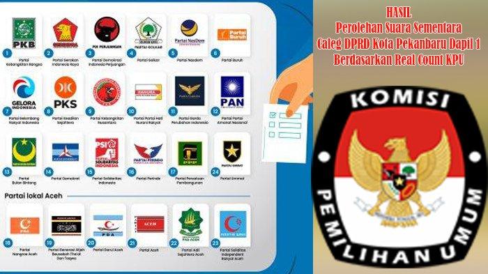 HASIL Perolehan Suara Sementara Caleg DPRD Kota Pekanbaru Dapil 1 Real ... HASIL Perolehan Suara Sementara Caleg DPRD Kota Pekanbaru Dapil 1 Real ...