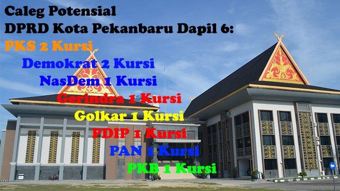10 Caleg Sementara yang Menang untuk DPRD Kota Pekanbaru Dapil 6: Dapil Terbaru & Terbanyak ...