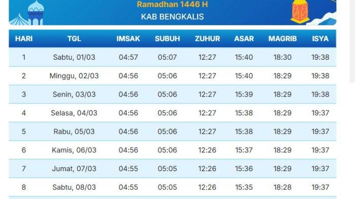 Jadwal Buka Puasa Hari Ini Bengkalis Minggu 2 Maret 2025 dan Imsakiyah Ramadhan Bengkalis PDF ...