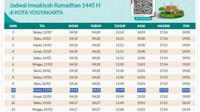 Jadwal Buka Puasa Hari Ini Jogja 21 Maret 2024 dan Link Imsakiyah Yogyakarta - Tribunpekanbaru.com