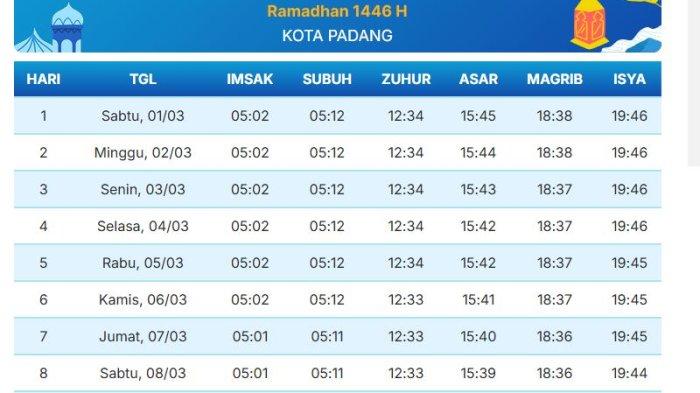 Jadwal Buka Puasa Hari Ini Kota Padang Minggu 2 Maret 2025 dan Imsakiyah Ramadhan Padang PDF ...