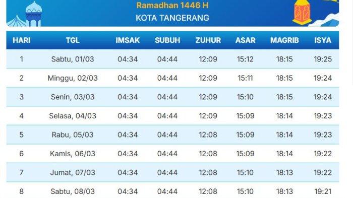 Jadwal Buka Puasa Hari Ini Tangerang Senin 3 Maret 2025 dan Imsakiyah Ramadhan Tangerang PDF ...