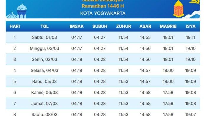 Jadwal Buka Puasa Hari Ini Yogyakarta Selasa 4 Maret 2025 dan Imsakiyah Ramadhan Jogja PDF ...