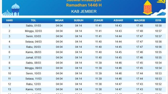 Jadwal Buka Puasa Ramadhan 2025 Jember Hari Ini dan Link Download Imsakiyah Jember PDF ...