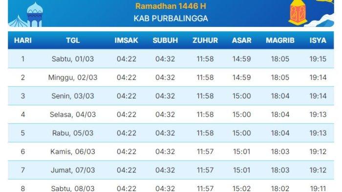 Jadwal Buka Puasa Ramadhan 2025 Purbalingga Hari Ini dan Link Download ...